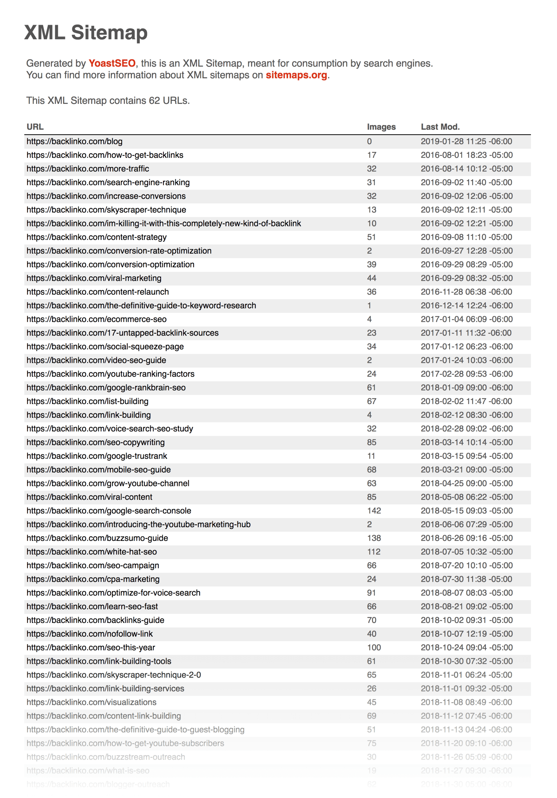 Sitemap: What Is It & Why Your Website Needs One
