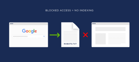 SEO Friendly Web Design