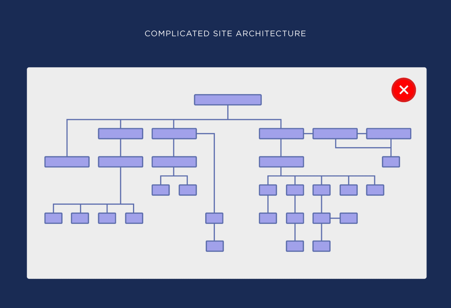 Website Architecture: How to Setup an SEO-Friendly Structure