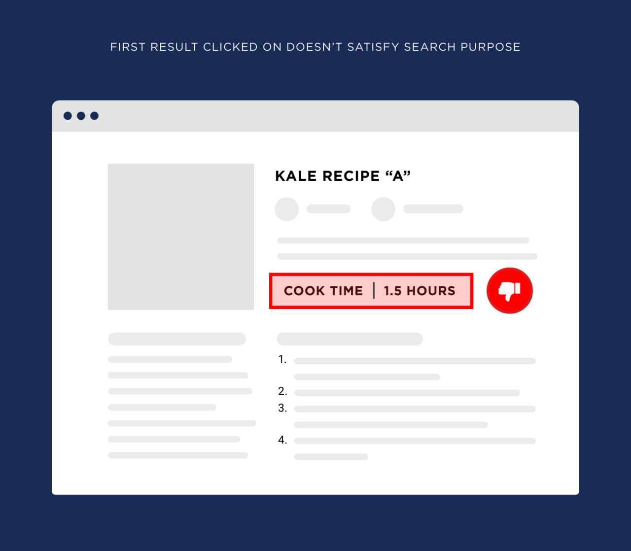 Search Intent and SEO: How to Optimize for User Goals