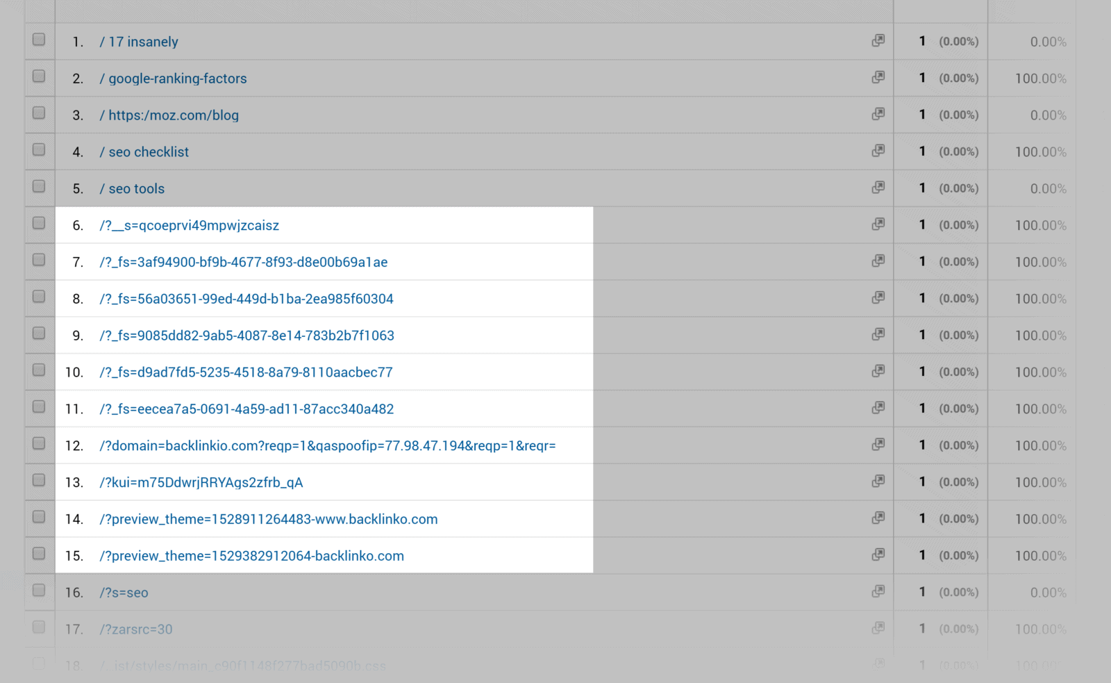 How to Run a Content Audit (6-Step Guide)