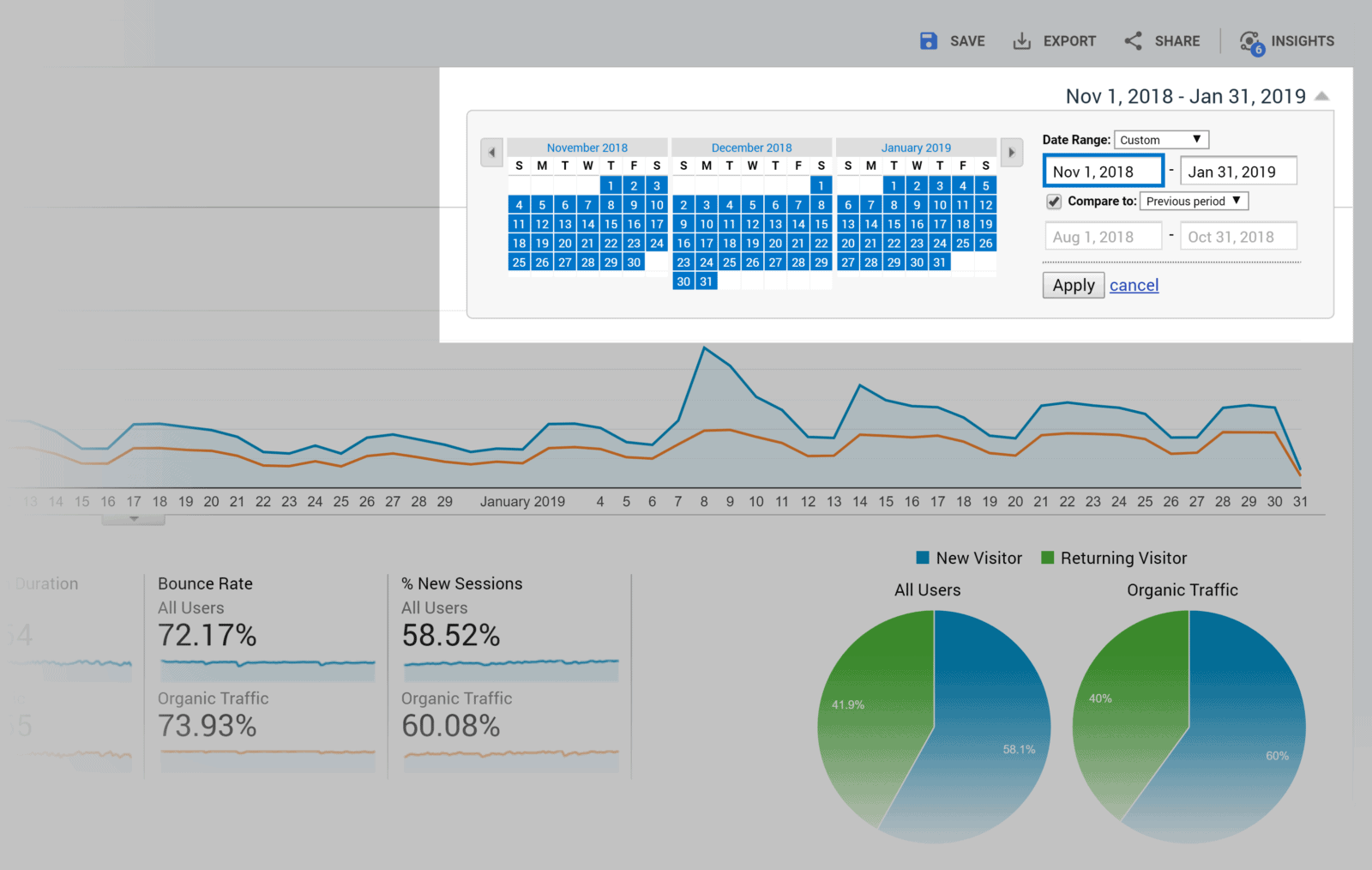 How to Measure SEO Performance & Results