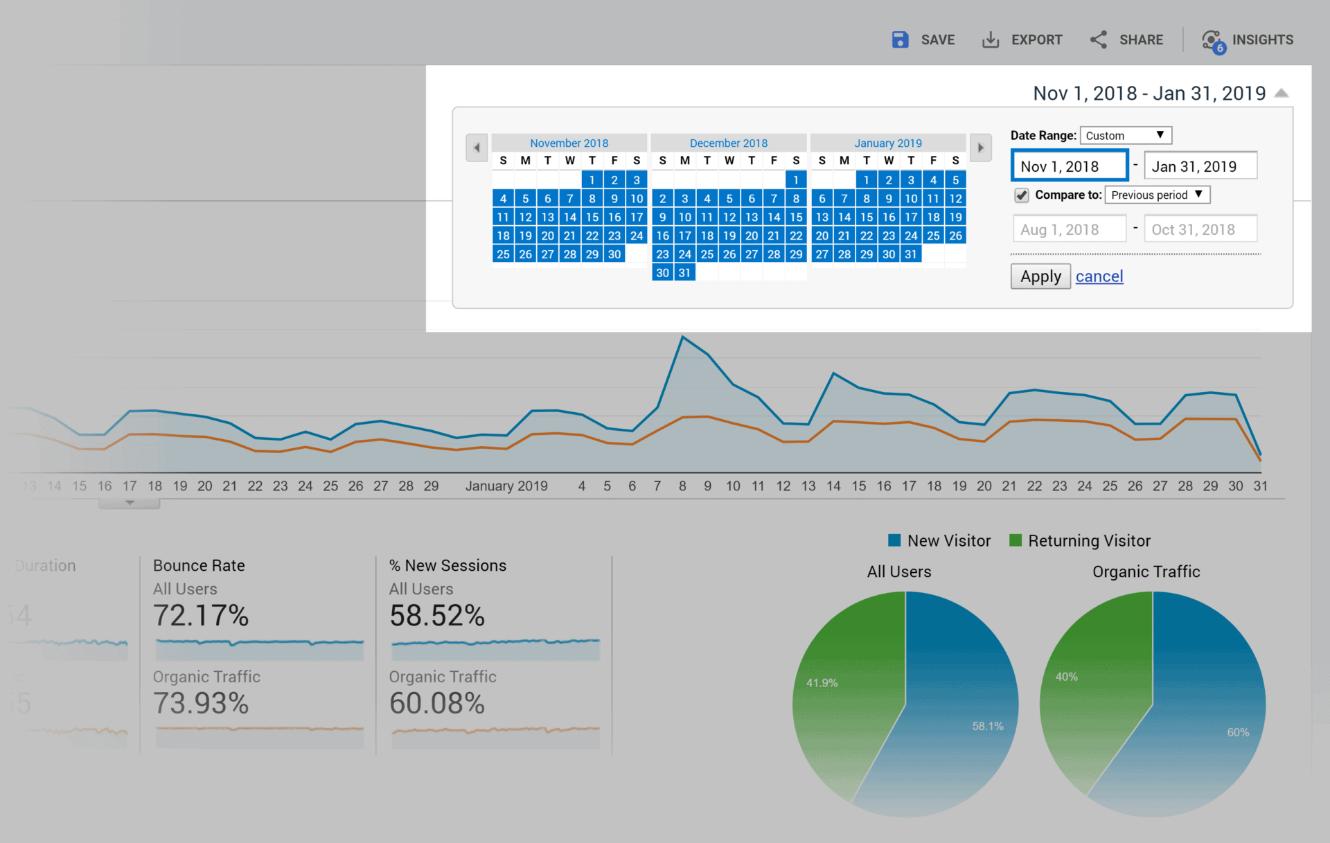 How to Measure SEO Performance & Results