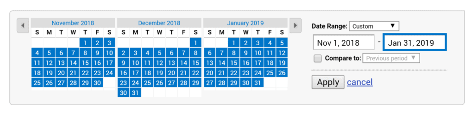 How to Measure SEO Performance & Results