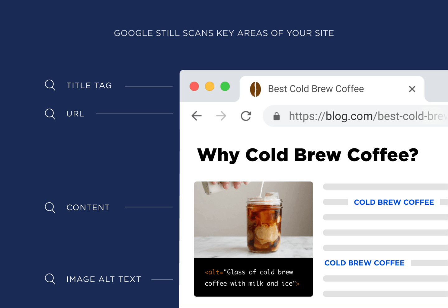 What Are Lsi Keywords And Do They Help With Seo