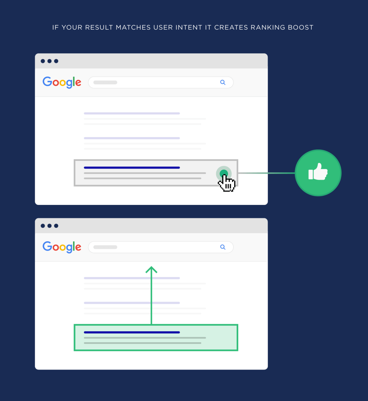 Search Intent and SEO: How to Optimize for User Goals