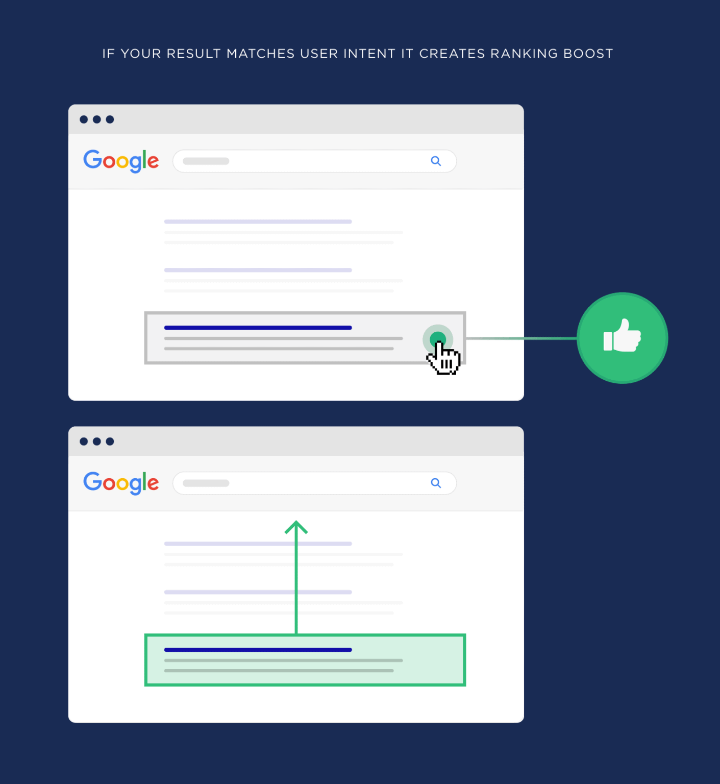 Search Intent and SEO: How to Optimize for User Goals
