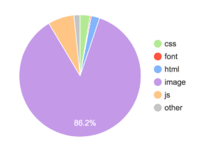 Page Speed and SEO: The Complete Guide