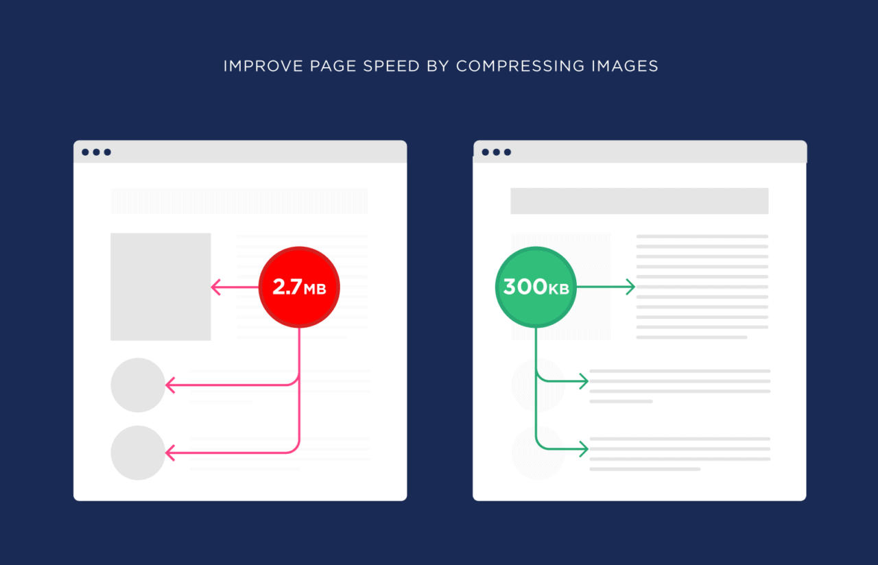 Page Speed and SEO: The Complete Guide