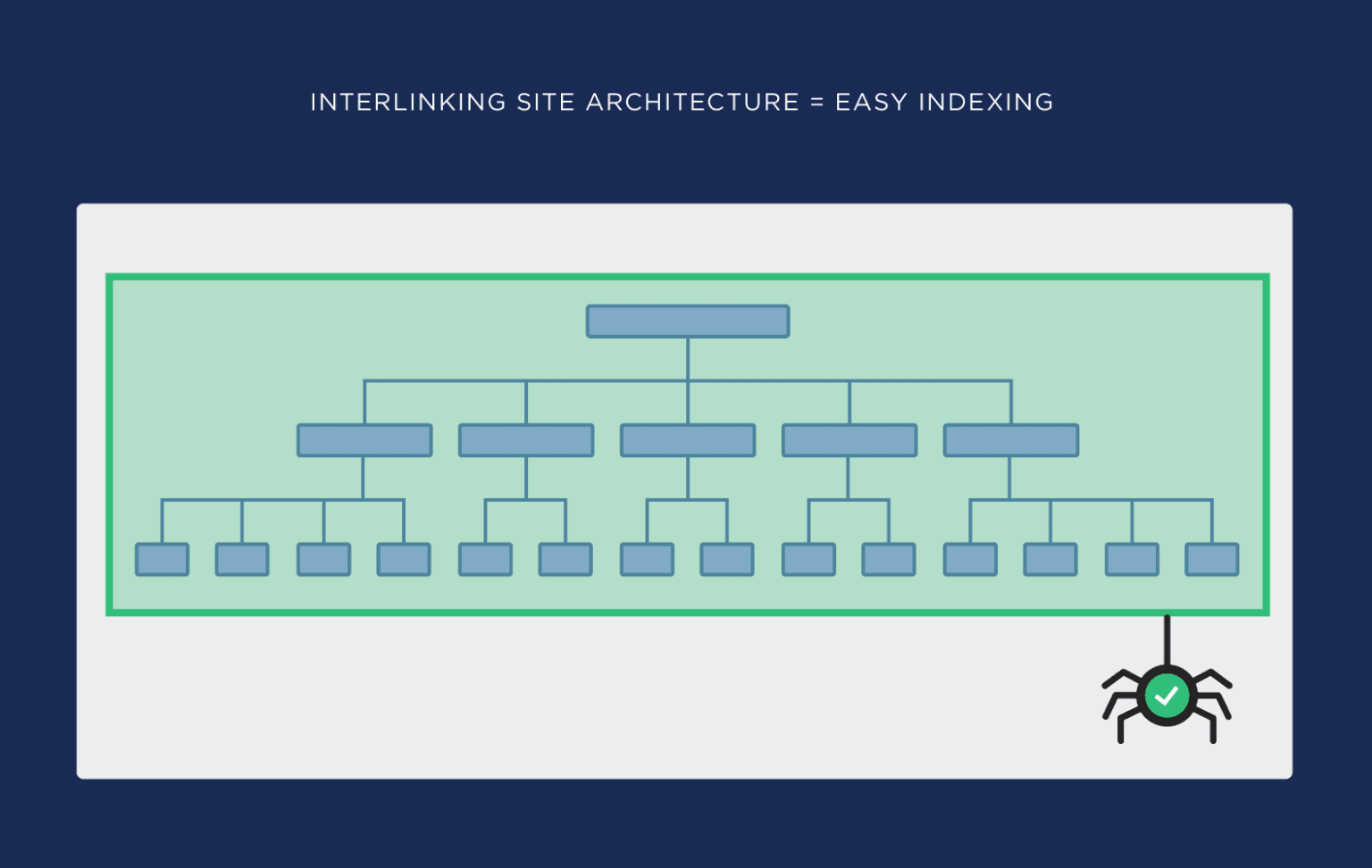 Website Architecture: How to Setup an SEO-Friendly Structure