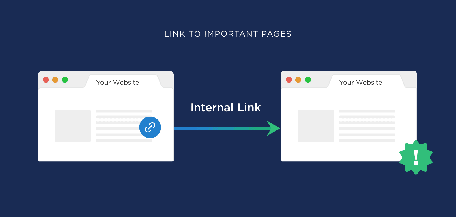 How To Make Internal Links Examples Internal Links SEO VanceDuo