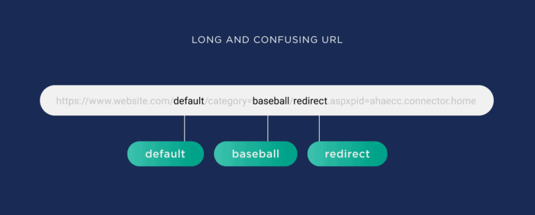How to Create SEO-Friendly URLs