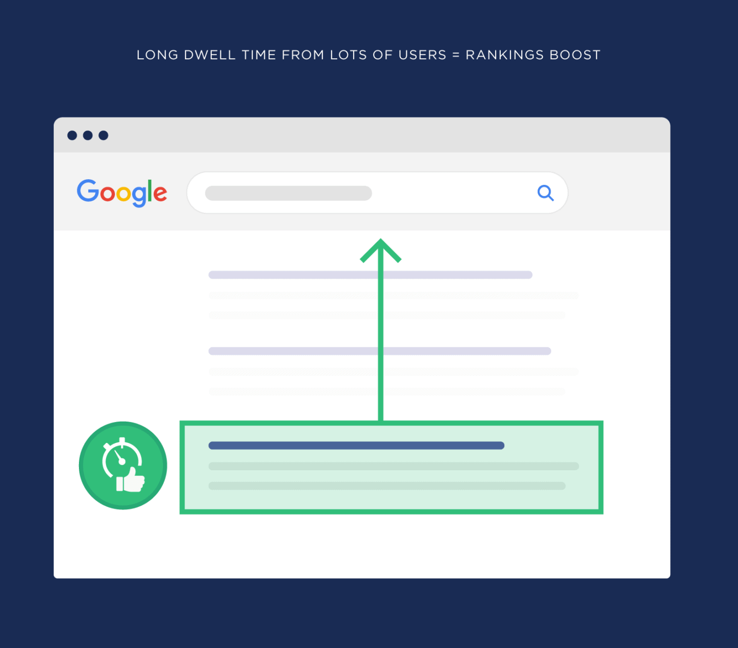 Dwell Time in SEO: What It Is and Why It Matters Dwell Time in SEO: What It Is and Why It Matters
