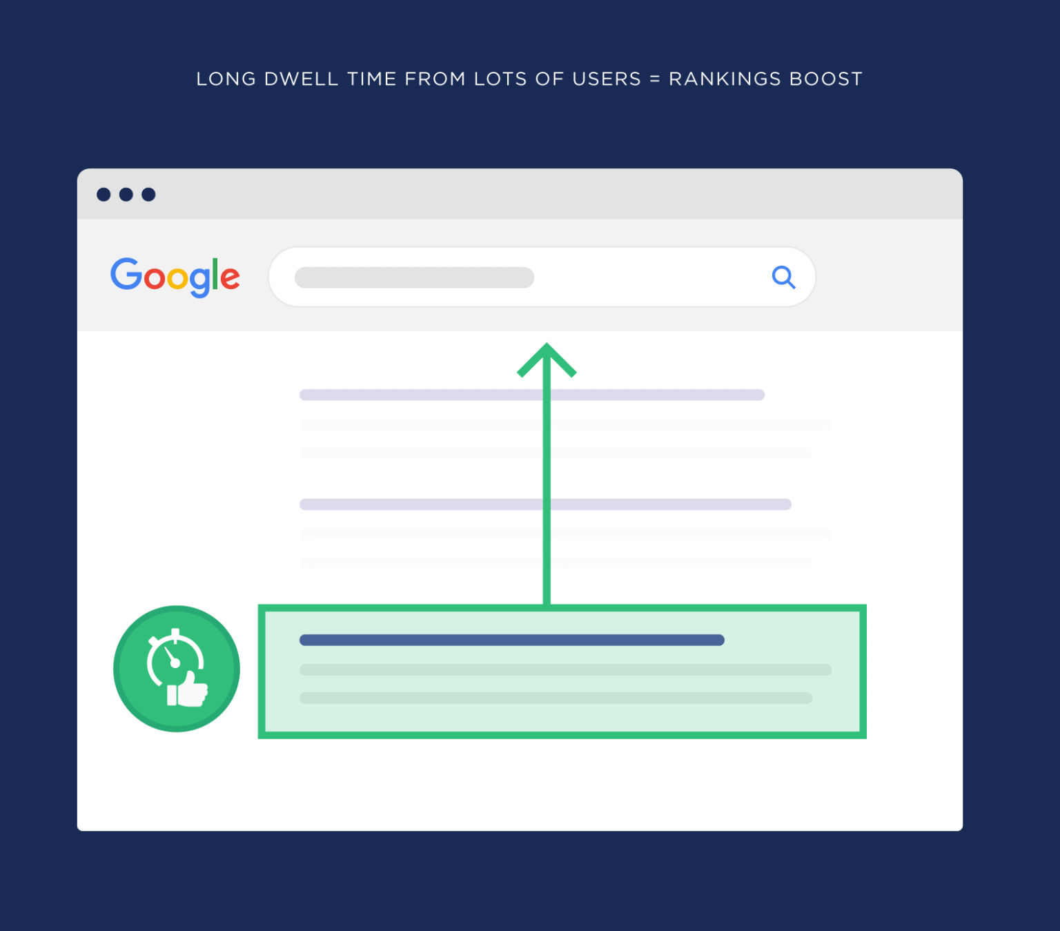 Dwell Time in SEO: What It Is and Why It Matters