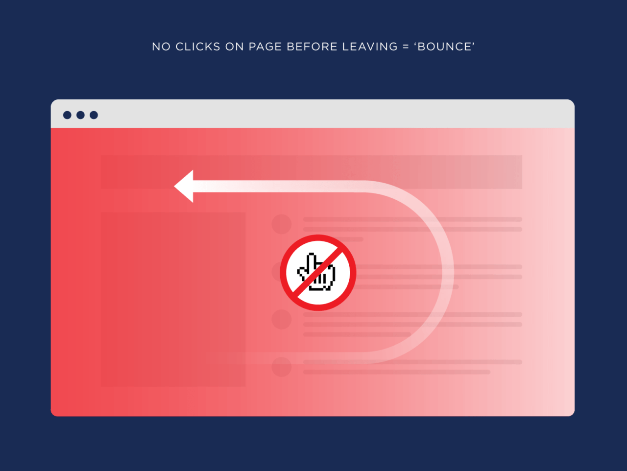 Dwell Time in SEO: What It Is and Why It Matters Dwell Time in SEO: What It Is and Why It Matters