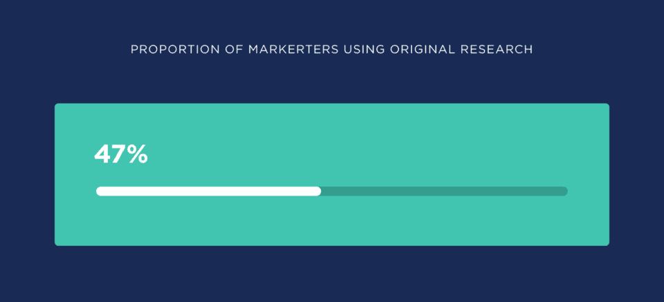 Original Research and Data