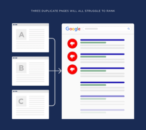 Duplicate Content and SEO: The Complete Guide