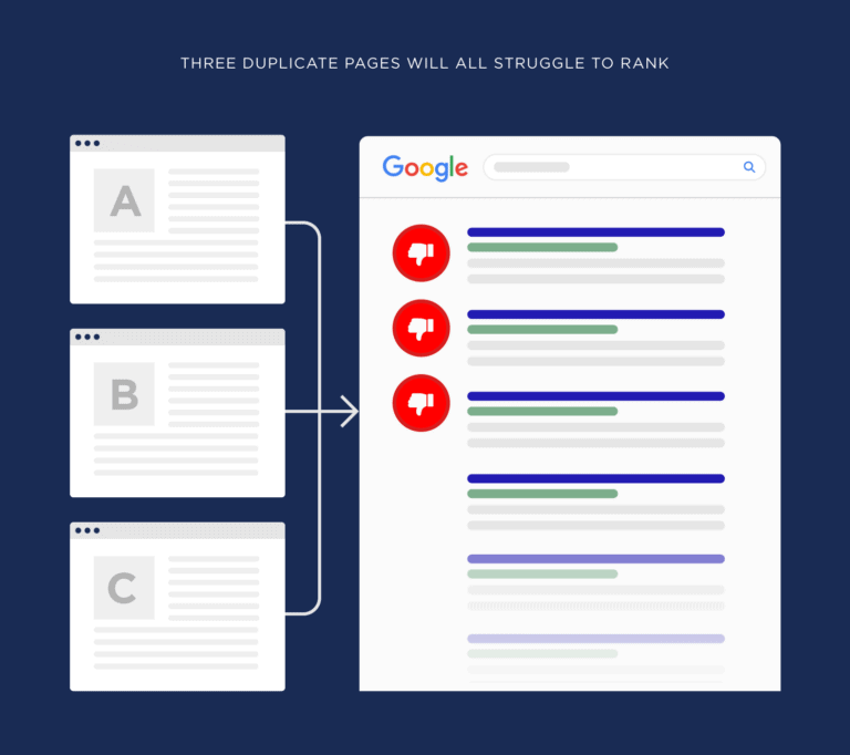 Duplicate Content and SEO: The Complete Guide