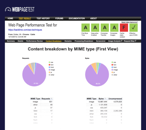 Page Speed and SEO: The Complete Guide