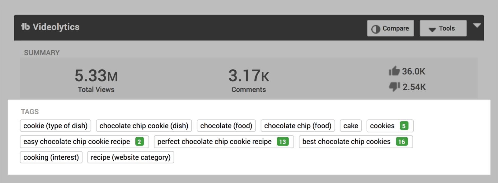 Video SEO: The Definitive Guide [2024]