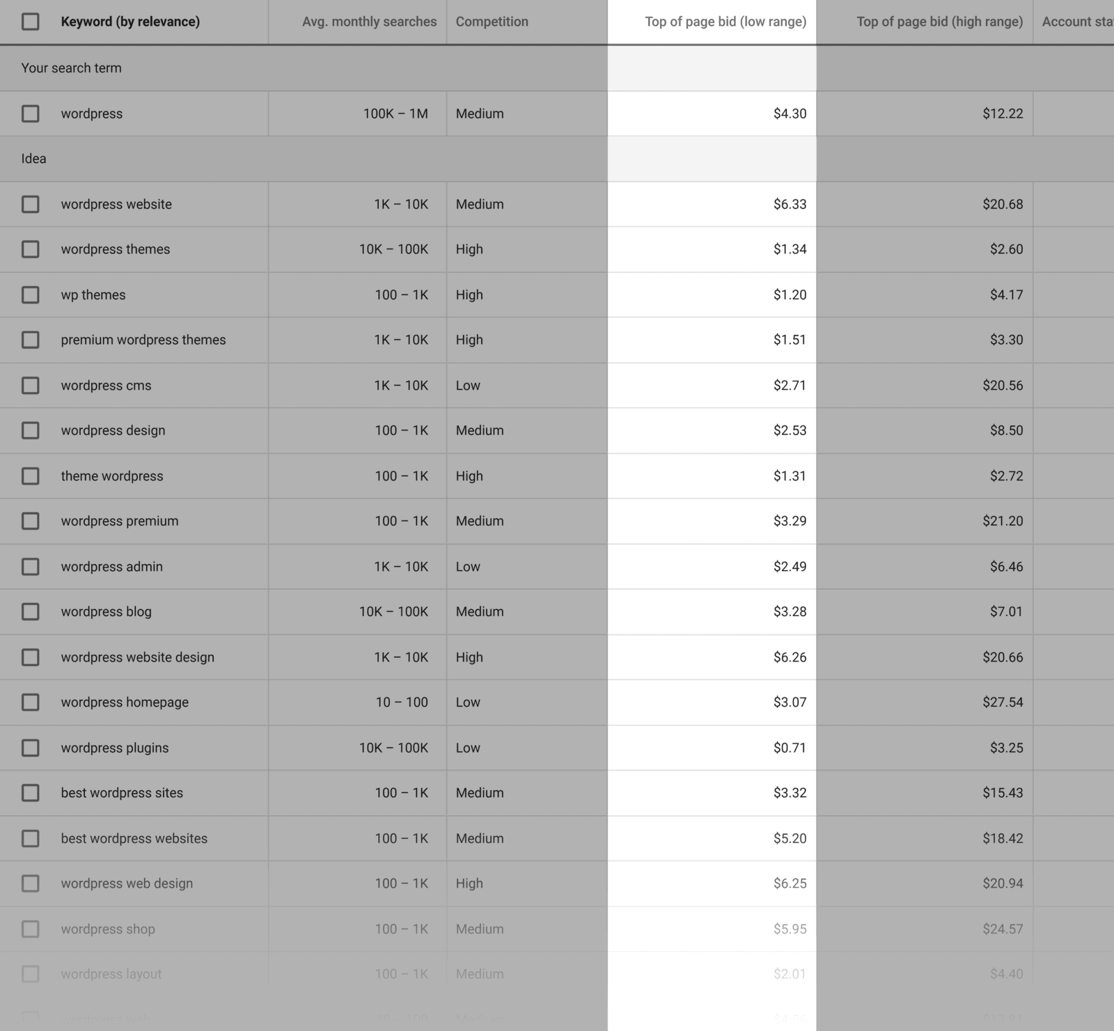 Commercial Intent Keywords: What They Are & How to Rank