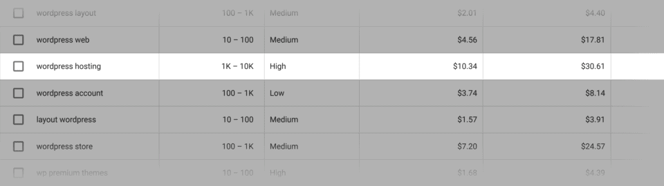Commercial Intent Keywords: What They Are & How to Rank