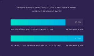 We Analyzed 12 Million Outreach Emails. Here's What We Learned