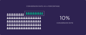 Conversion Rate Optimization: The Definitive Guide