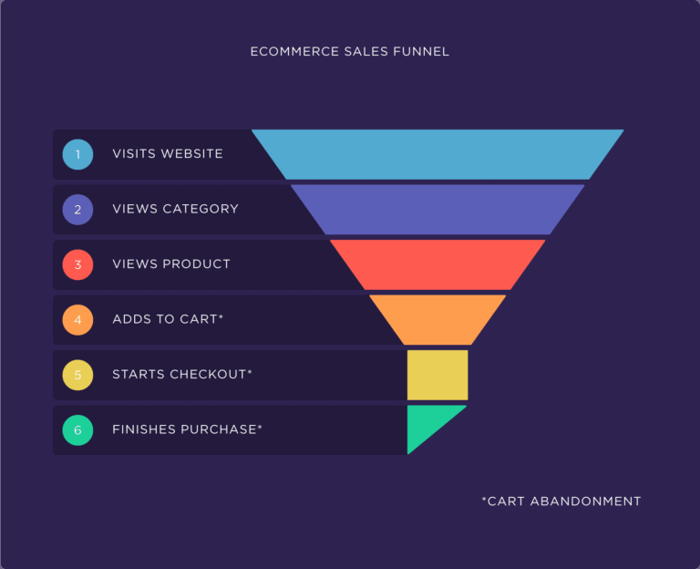 Conversion Rate Optimization: The Definitive Guide