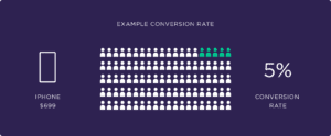 Conversion Rate Optimization: The Definitive Guide