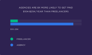 SEO Pricing: How Much Does SEO Cost?