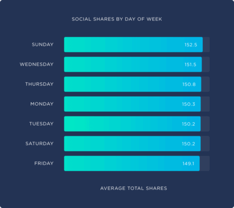 Viral Marketing: The Definitive Guide