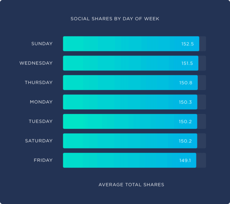 Viral Marketing: The Definitive Guide