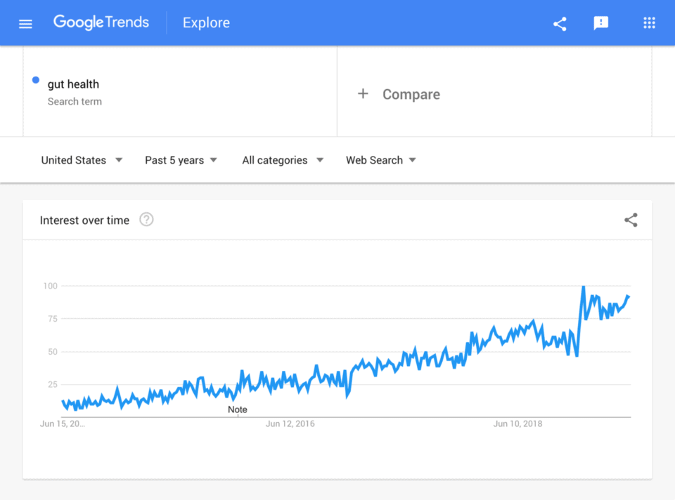 Viral Marketing: The Definitive Guide