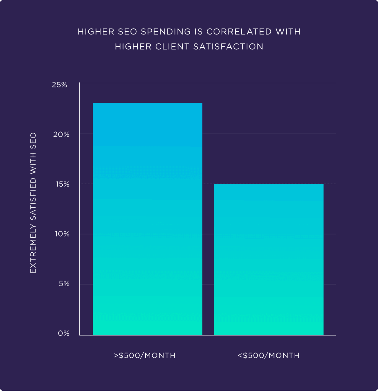 SEO Pricing: How Much Does SEO Cost? SEO Pricing: How Much Does SEO Cost?