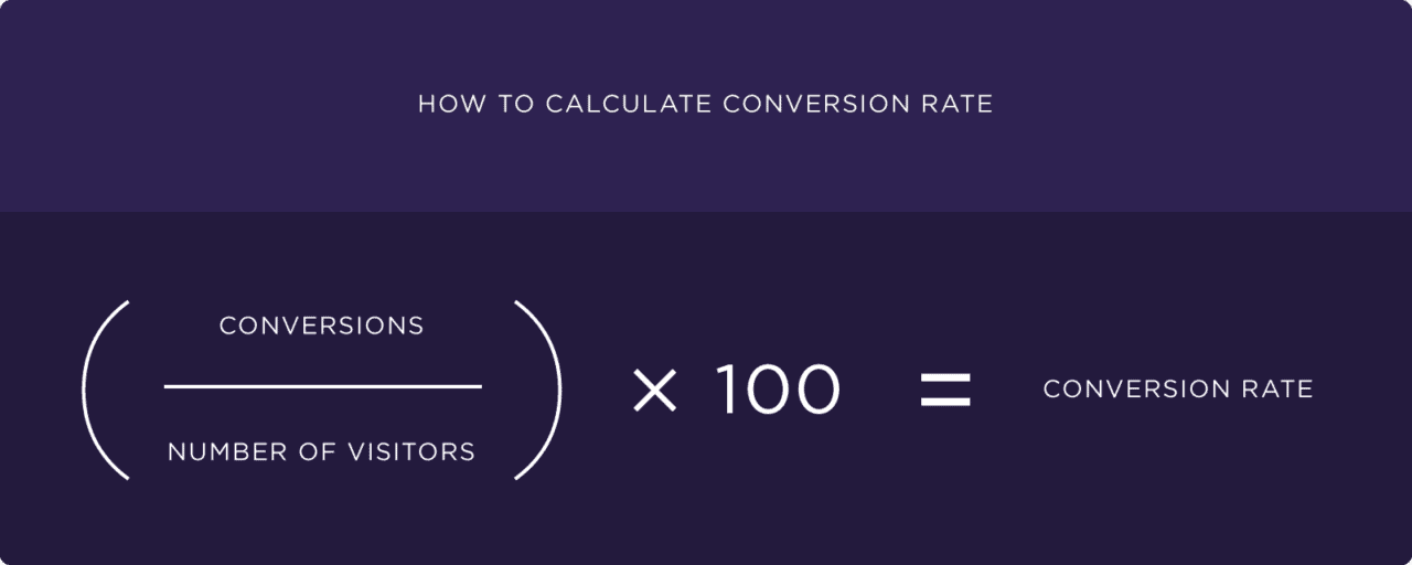 Conversion Rate Optimization: The Definitive Guide