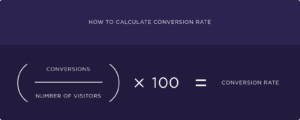 Conversion Rate Optimization: The Definitive Guide