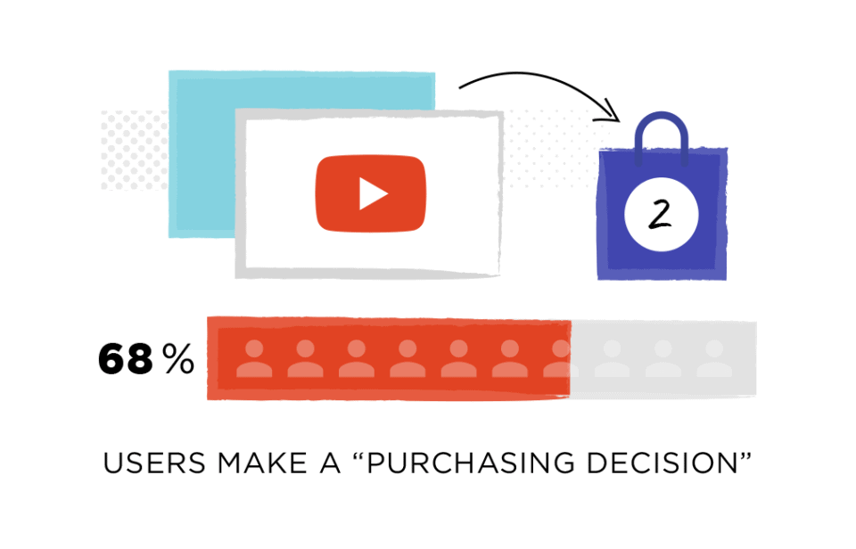 YouTube Marketing: The Beginner's Guide