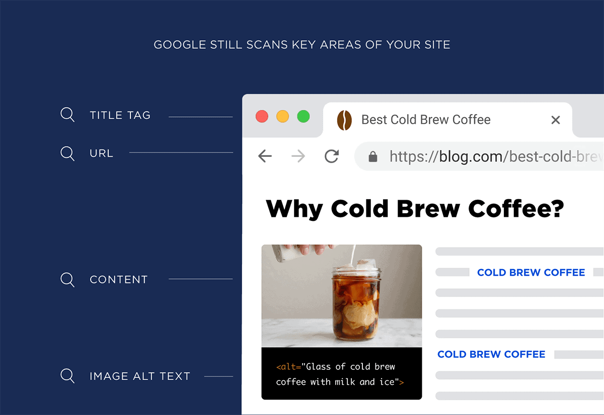 Why Keywords Are Important For Seo QuyaSoft