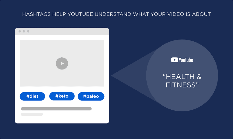 YouTube Hashtags: How to Use Them To Get More Views