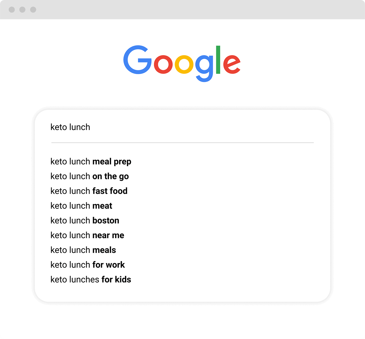 What Are SEO Keywords Simple Keyword Research That Works 2022 