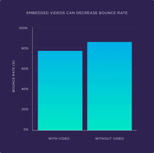 What Is Bounce Rate? And How to Quickly Improve It