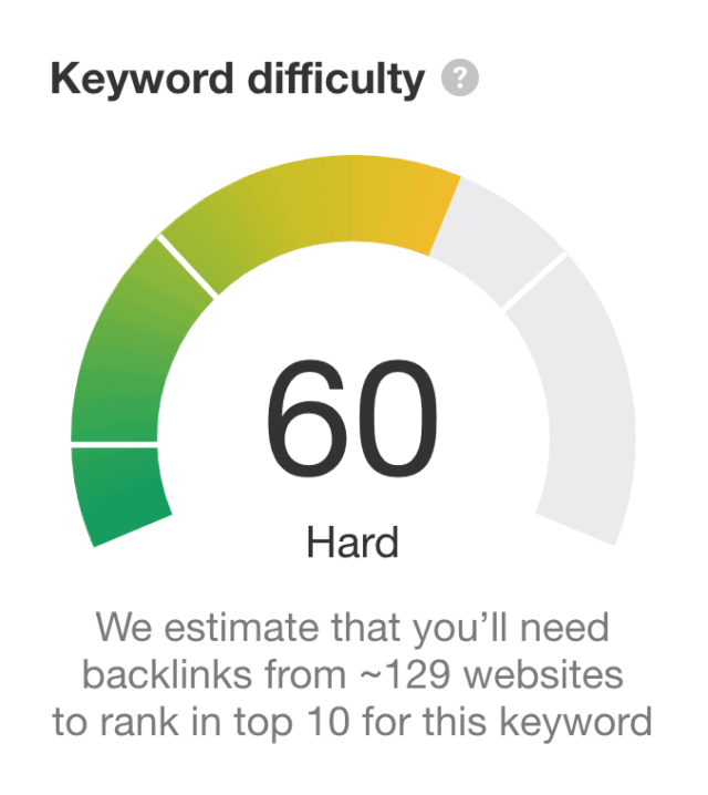 SEO and Content Marketing: Complete Guide