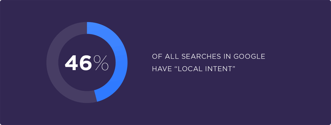 Local SEO: The Definitive Guide (2024)
