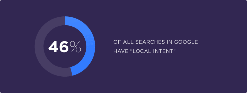 Local SEO: The Definitive Guide (2024)