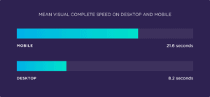 We Analyzed 5.2 Million Webpages. Here's What We Learned About PageSpeed