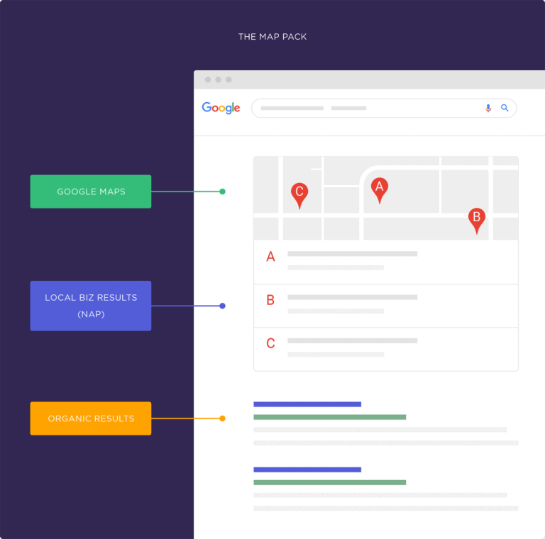 Local SEO: The Definitive Guide (2024)