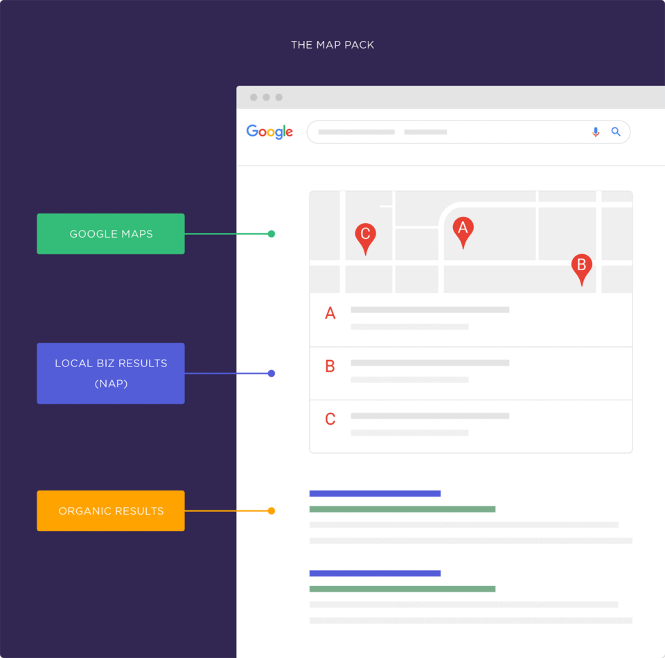 Local SEO: The Definitive Guide (2024)