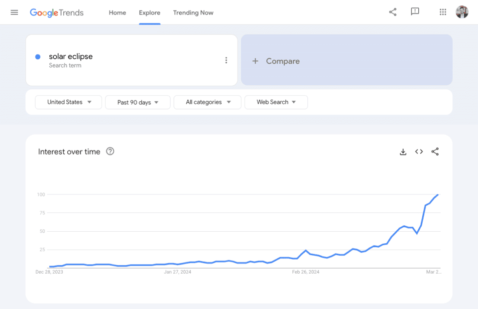 Google Trends: What Is It & How to Use It for SEO