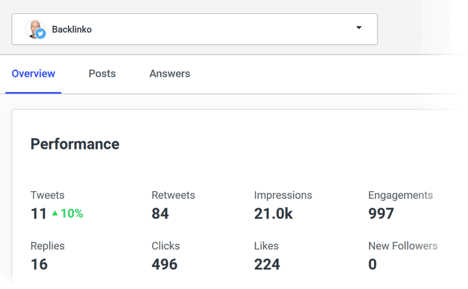 How to Use Buffer to 10x Your Social Media Results